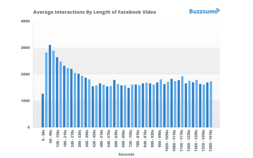 How to Create a Successful Facebook Video Ad for Best Results - Wave ...